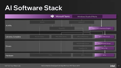 Intel Meteor Lake And Arrow Lake Cpus Might Feature Similar Ai Dedicated Vpu Capabilities