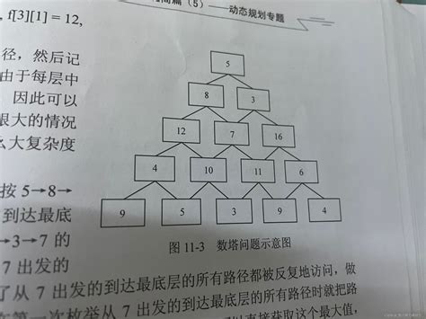 动态规划递推写法动态规划递推法 Csdn博客