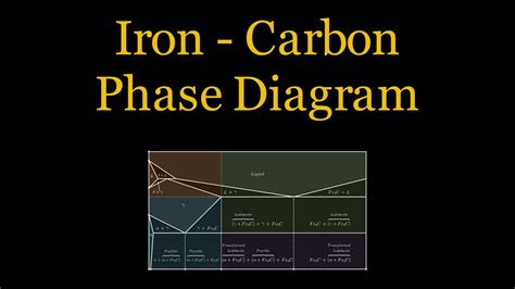 Iron Carbon Phase Diagram Explained In 3 Minutes Full Animated