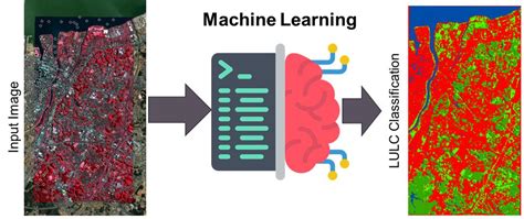 Esra Tunç Görmüş On Linkedin Mastering Machine Learning Based Land Use