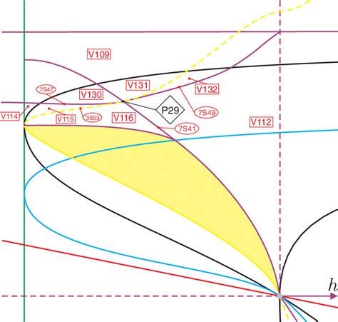 Slice Of Parameter Space When N 8140 − ε 20 See Fig 93