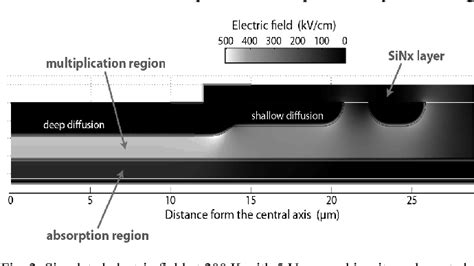 Figure 6 From Ingaas Inp Spad With Improved Structure For Sharp Timing