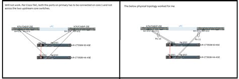 Enabling LAG On WLC 5508 With Two Nexus 7K Switches Connected In VPC Cisco Community