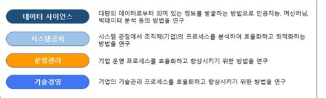 대학원소개 산업융합학부