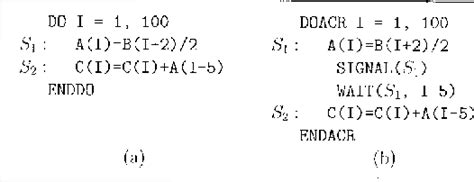 Figure 1 From A Portable Parallelizing Compiler With Loop Partitioning Semantic Scholar