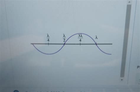 Solved The Phase Difference Of π Radians That You Found In