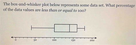 The Box And Whisker Plot Below Represents Some Data Set What Percentage Of The Data Valu