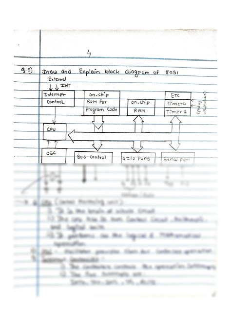 Solution Introduction To Microcontroller Architecture 8051