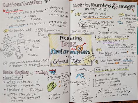Sketch Notes And Doodles Girliemac Blog