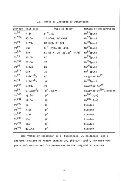 Table Of Isotopes Of Technetium The Radiochemistry Of Technetium The National Academies Press