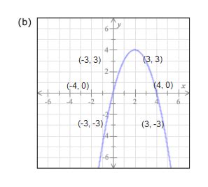 Answered GRAPHS AND FUNCTIONS Determining If Bartleby