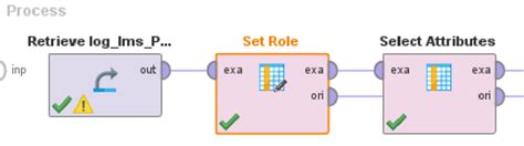 The Use Of The Set Role Operator 2 Determining The Attributes Used In