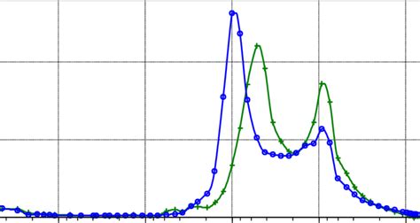 Porosity Comparison Of M61 And M611 Specimen Download
