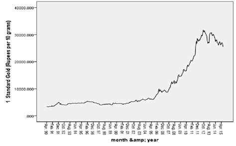Exploratory Data Analysis Sequence Chart Download Scientific Diagram