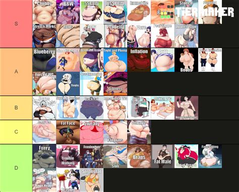 A Fat Kink Tierlist 44 By Batman General Discussion Weight Gaming