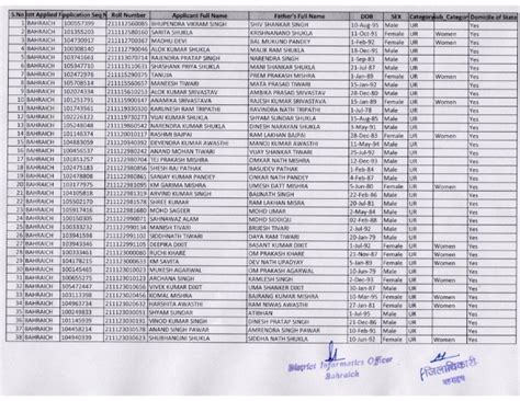 Pdf Full Page Photo Vikram Singh Sarita Shukla Madhu