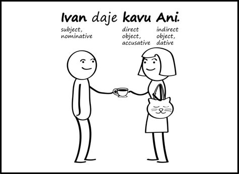 The Dative Case In The Croatian Language Speakcro Learn Croatian Online