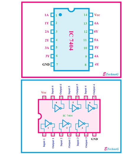 40 Ic 7400 Pin Diagram