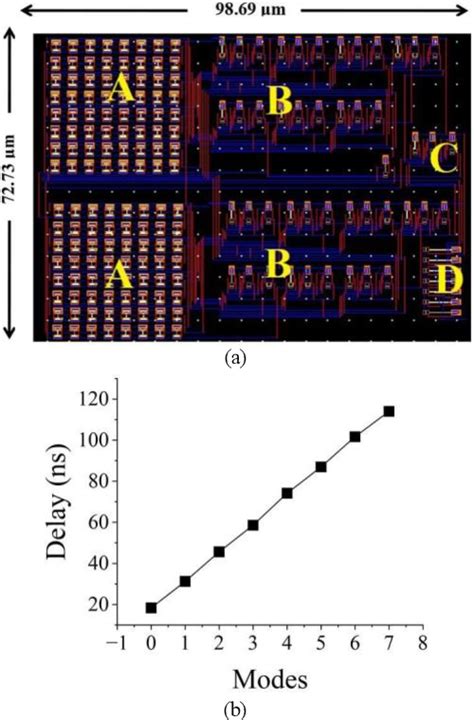 Figure 1 From Area And Power Efficient Differential Programmable Delay Cell Semantic Scholar