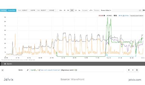 The Full Overview Of Aws Application Monitoring Tools Jelvix