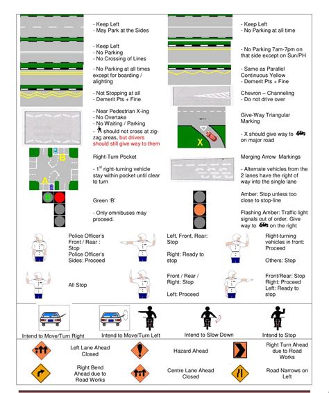 Theory Test Revision Notes