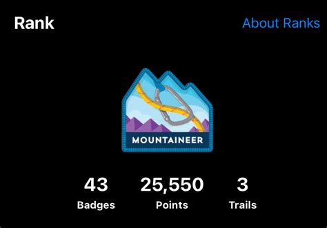 Umesh Jaiswal On Linkedin Salesforce Trailhead Learning Careerdevelopment