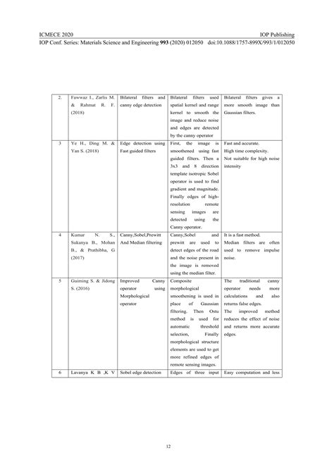 Image Segmentation Techniques For Remote Sensing Satellite Images Pdf