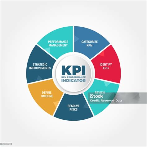 핵심 성과 지표 Kpi 프로세스 비즈니스 전략에 대한 스톡 벡터 아트 및 기타 이미지 비즈니스 전략 개념 개념과 주제 Istock