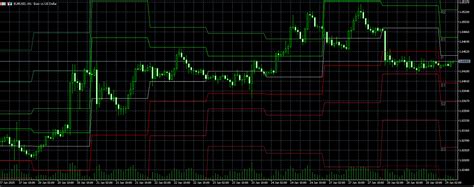 Pivots Levels Buy Trading Indicator For Metatrader 5
