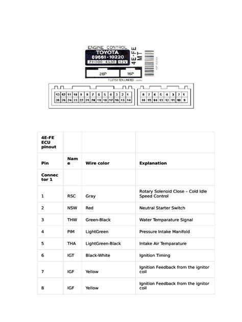 4e Fe Ecu Pinout A Technical Reference For The Pin Connections And