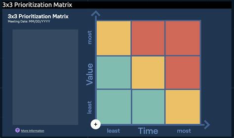 3x3 Prioritization Matrix Alleo