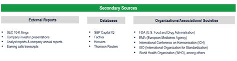 Bioanalytical Services Market Research Report 2026 2031