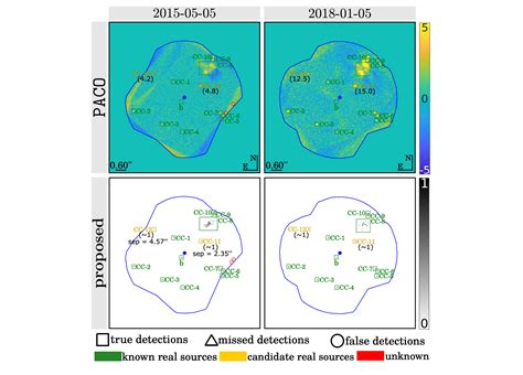 deep paco combining statistical models with deep learning for exoplanet detection and