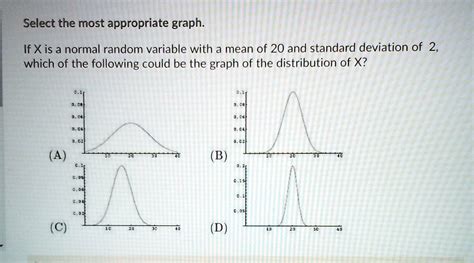 Solved Select The Most Appropriate Graph If Xis A Normal Random