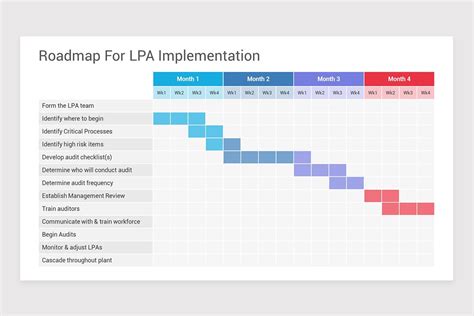 Problem Solving Frameworks Powerpoint Template Nulivo Market