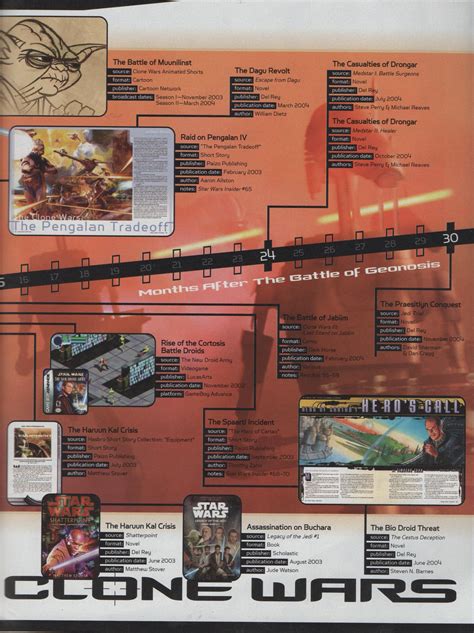 Clone Wars Timeline Image Moddb