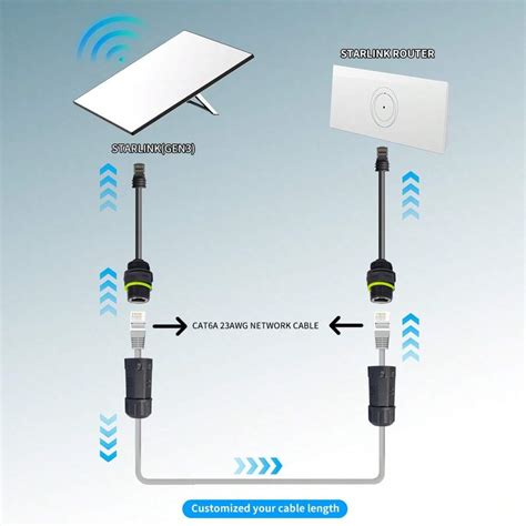 Starlink Ethernet Adapter Gen 3 Mini Starlink Cable 1 64FT With RJ45 Ethernet Cable Interface