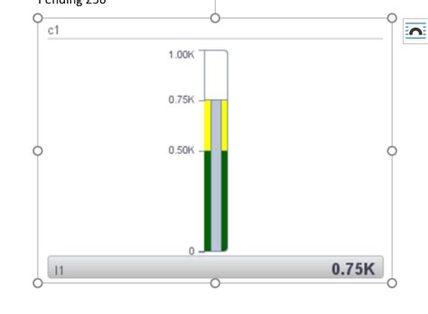 How To Add Legend In Vertical Status Meter Gauge Type Chart Oracle Forums