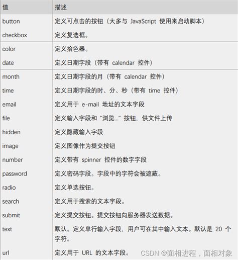 css面试题 css面试题rem csdn博客