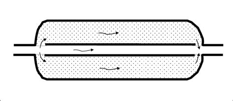 Scheme Of Type B Structure Download Scientific Diagram