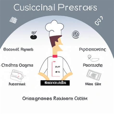 How Much Does A Personal Chef Cost Per Month The Enlightened Mindset