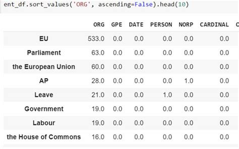 What Is Python SEO Essential Libraries Tools And Tips For Automating