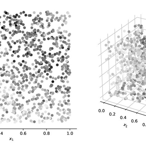 Scatter Plot Showing The Distribution Of The Dependent Variable With