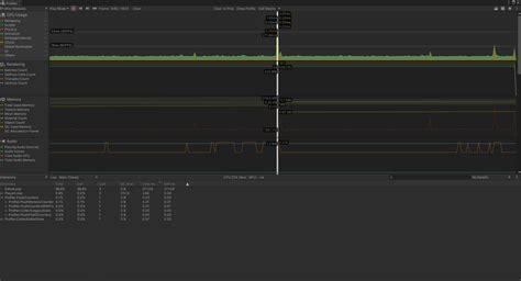 Solved Random Fps Drops In Editor Editor Loop And Guiview