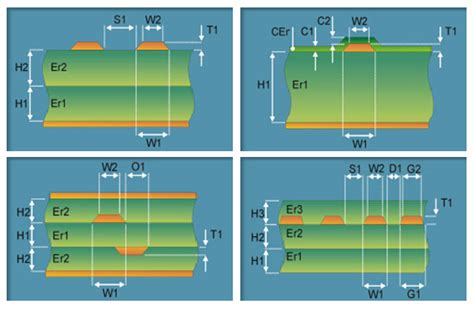 Controlled Impedance Pcb Andwin Circuits