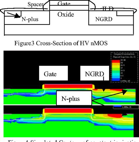 Figure I From Analysis Of Substrate Current And Hci Phenomena In High