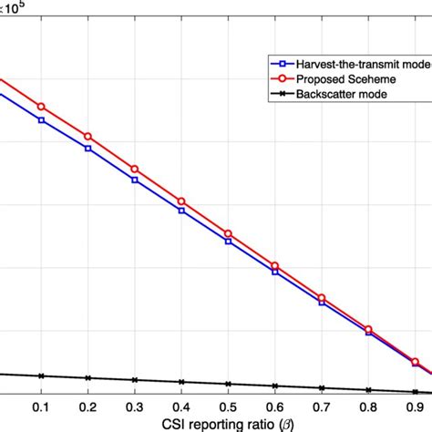 Symmetric Load Delay Cell Download Scientific Diagram