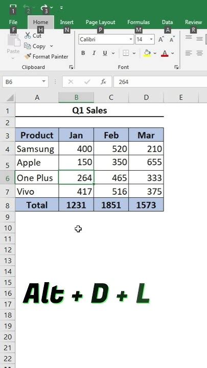 Shortcut To Open Data Validation Dialog Box In Excel Excel Shorts Excelshortcuts