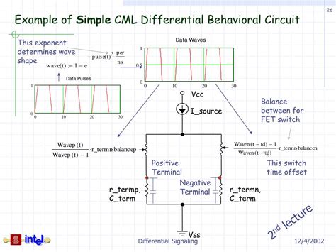 Ppt Differential Signaling Powerpoint Presentation Free Download Id 1834231