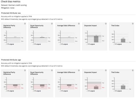 Most Essential Python Fairness Libraries Every Data Scientist Should Know Predict The Future